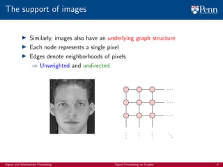 900_graph_signal_processing_tutorial_slides | PDF