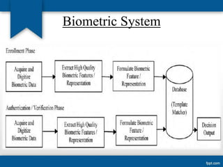 Keystroke dynamics | PPTX