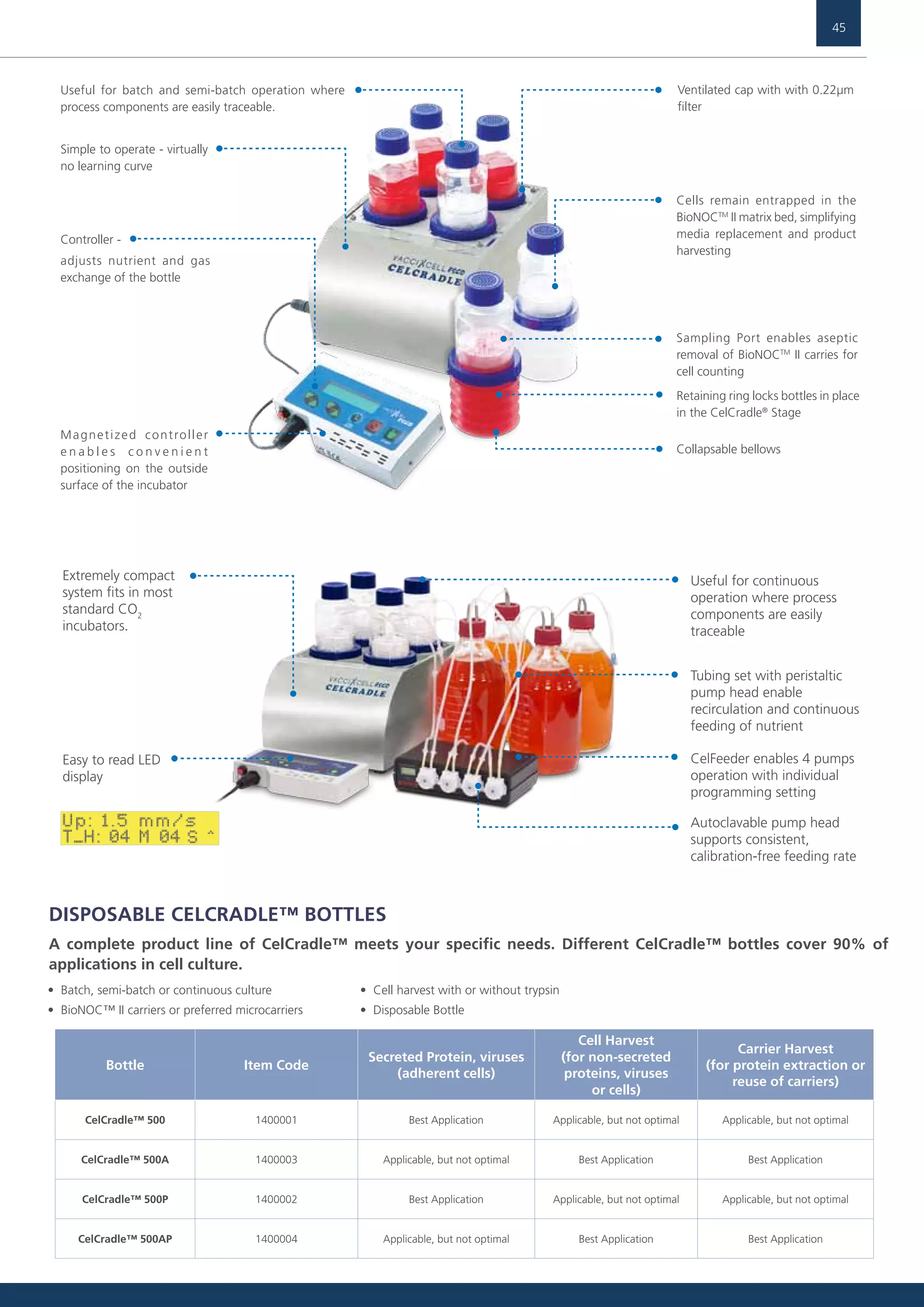 CO2 Cell Culture Incubators | PDF