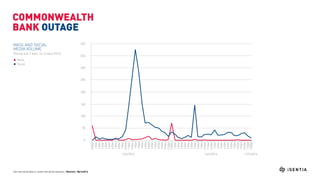 Real World Data Presentation | PDF