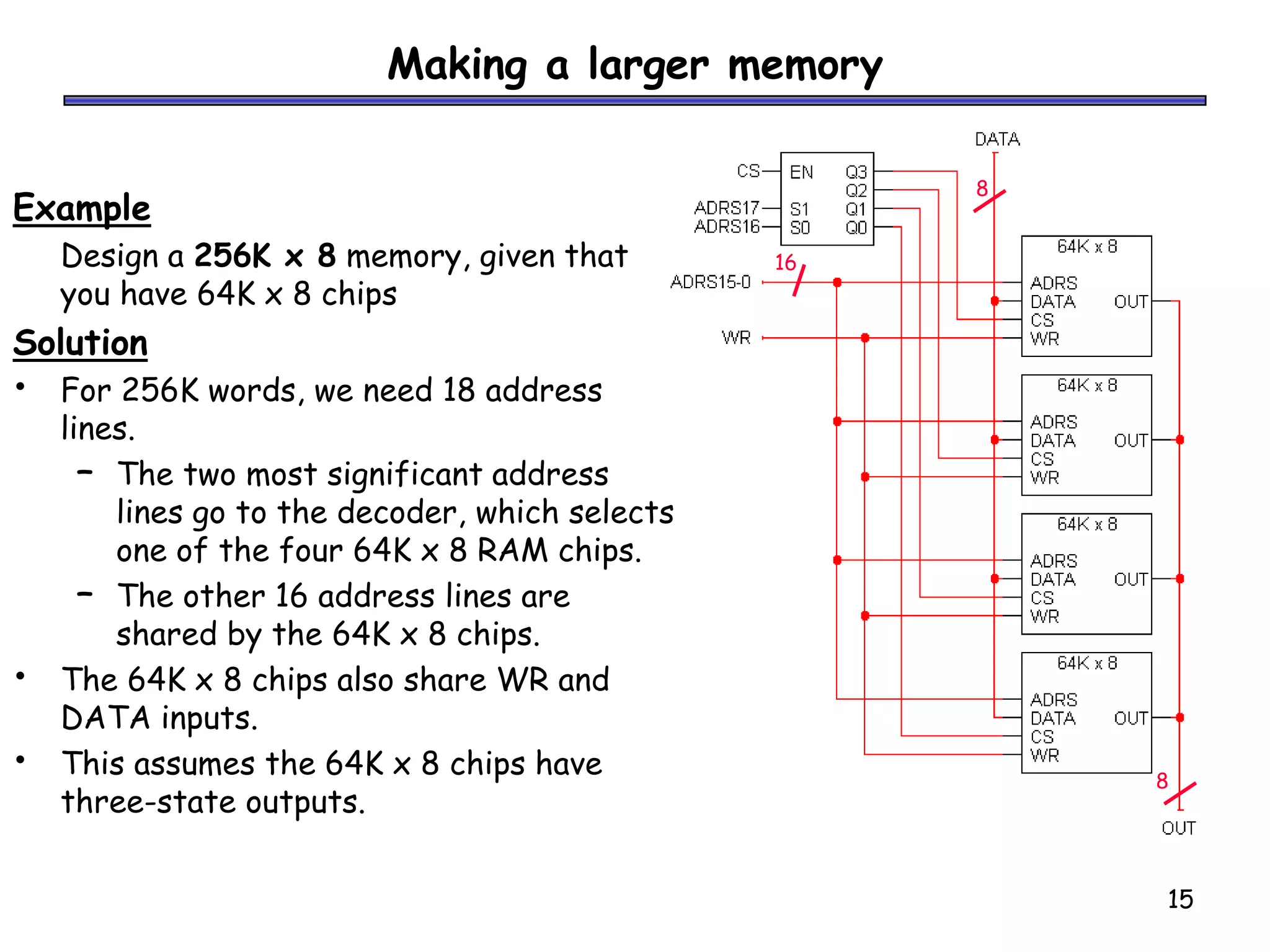 901320_Main Memory.ppt