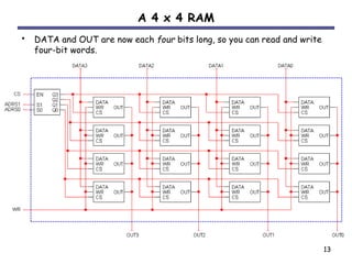 901320_Main Memory.ppt