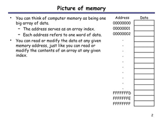 901320_Main Memory.ppt