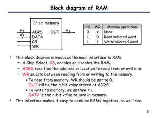 901320_Main Memory.ppt