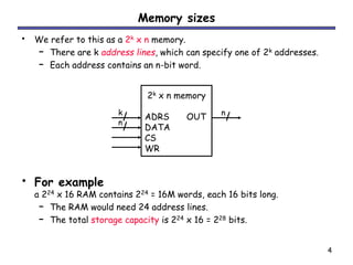 901320_Main Memory.ppt