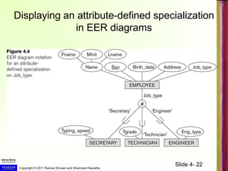 EER-database.ppt
