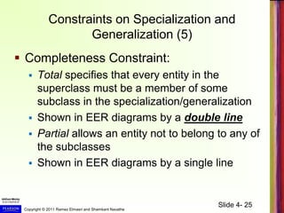 EER-database.ppt