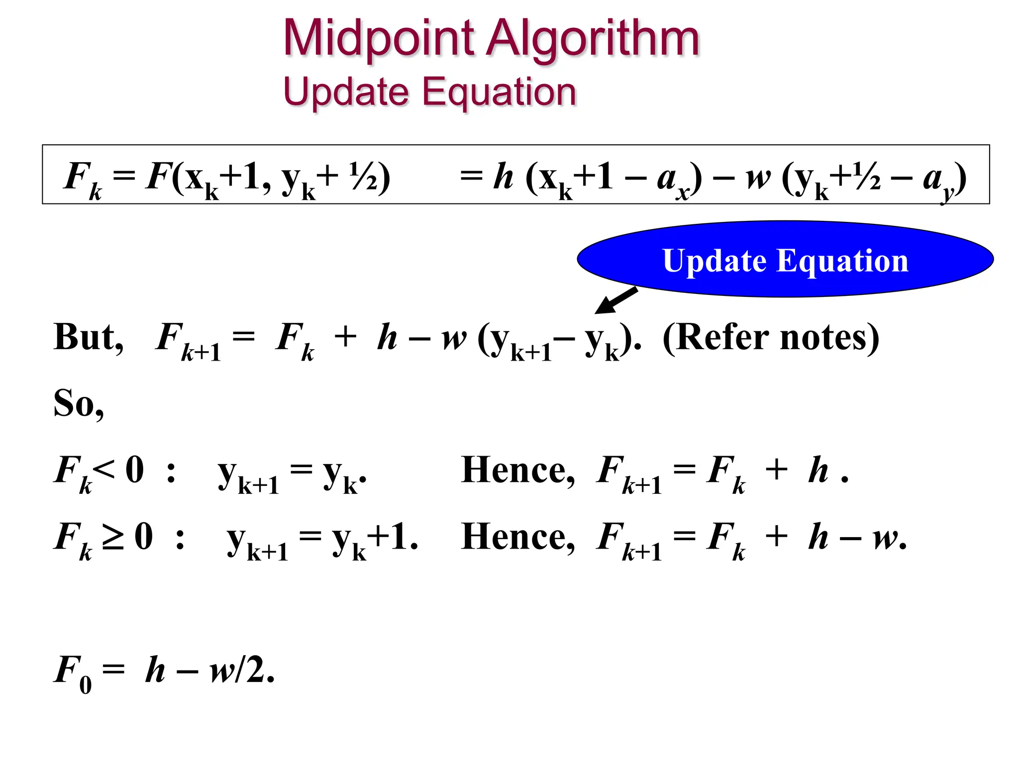 Output Primitives in Computer Graphics and Multimedia | PPT