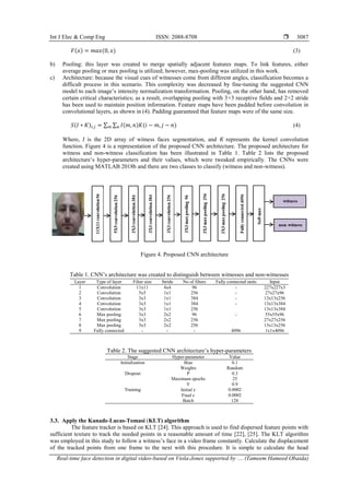 Real-time face detection in digital video-based on Viola-Jones supported by convolutional neural ...