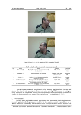 Real-time face detection in digital video-based on Viola-Jones supported by convolutional neural ...