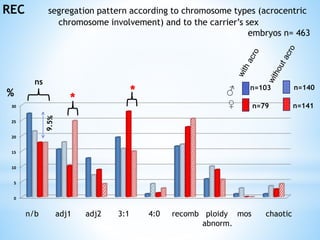 chromosome segregation analysis and estimation | PPTX