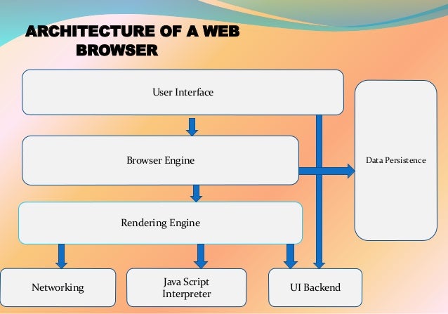 web browser ppt