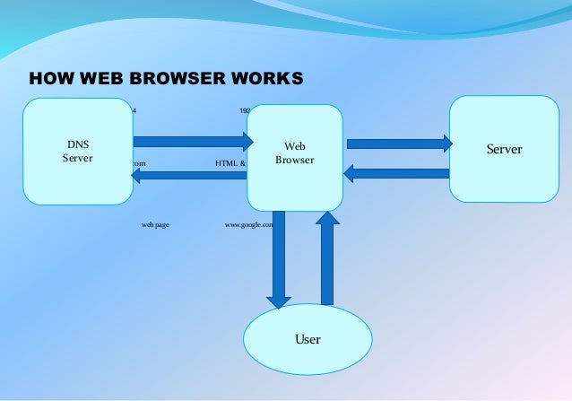 Web Browser Ppt
