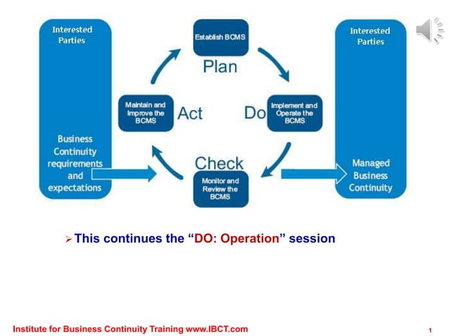 Business Continuity Planning | PPT