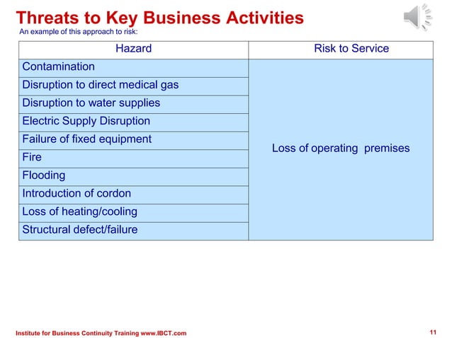 Business Continuity Planning | PPT