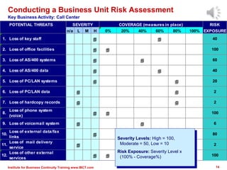 Business Continuity Planning | PPT