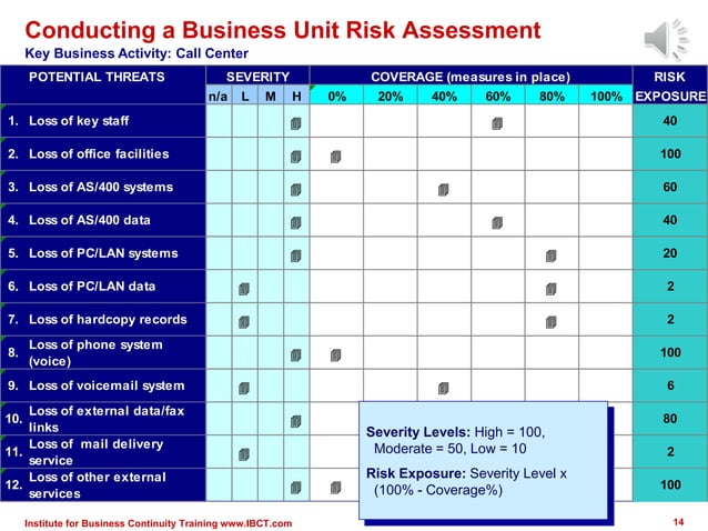 Business Continuity Planning | PPT