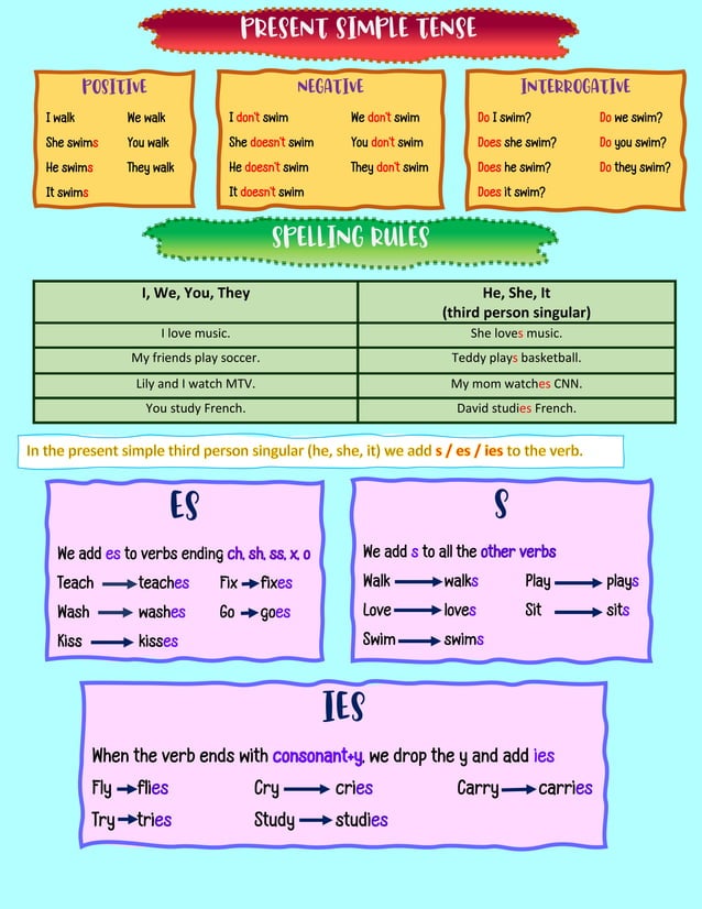 SIMPLE PRESENT TENSE RULES
