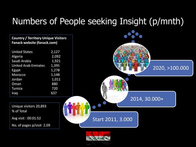 Mena Pearls Foundation Craft=Work | PPT