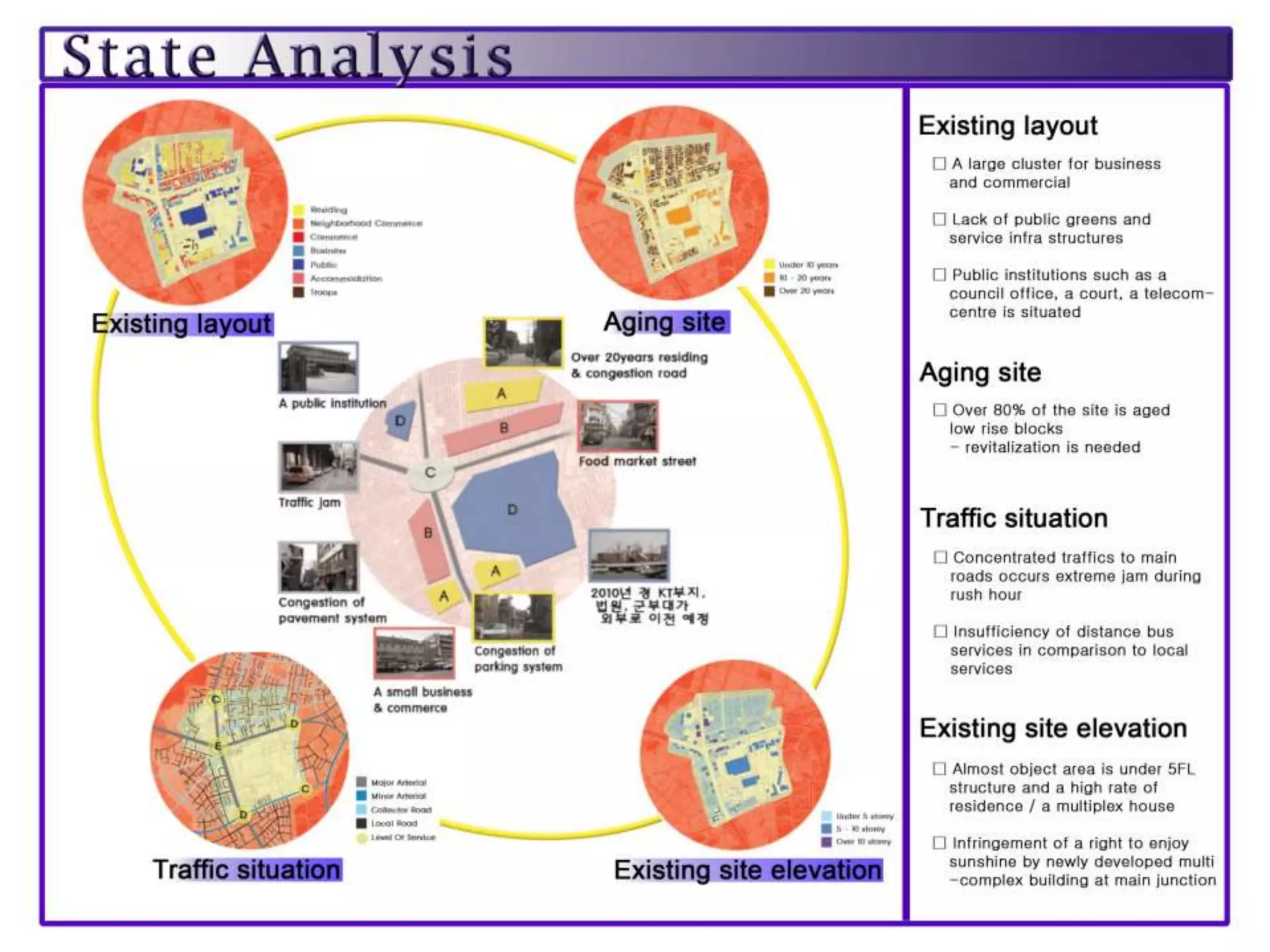 BSc Urban Planning Graduation Project | PPT