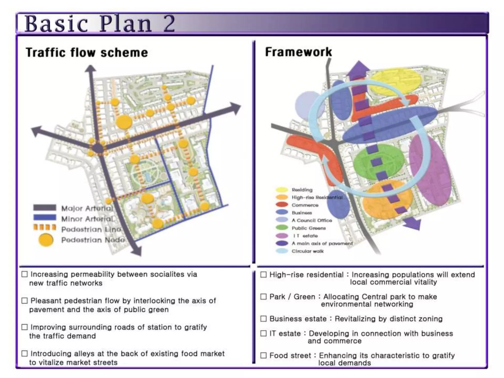 BSc Urban Planning Graduation Project | PPT