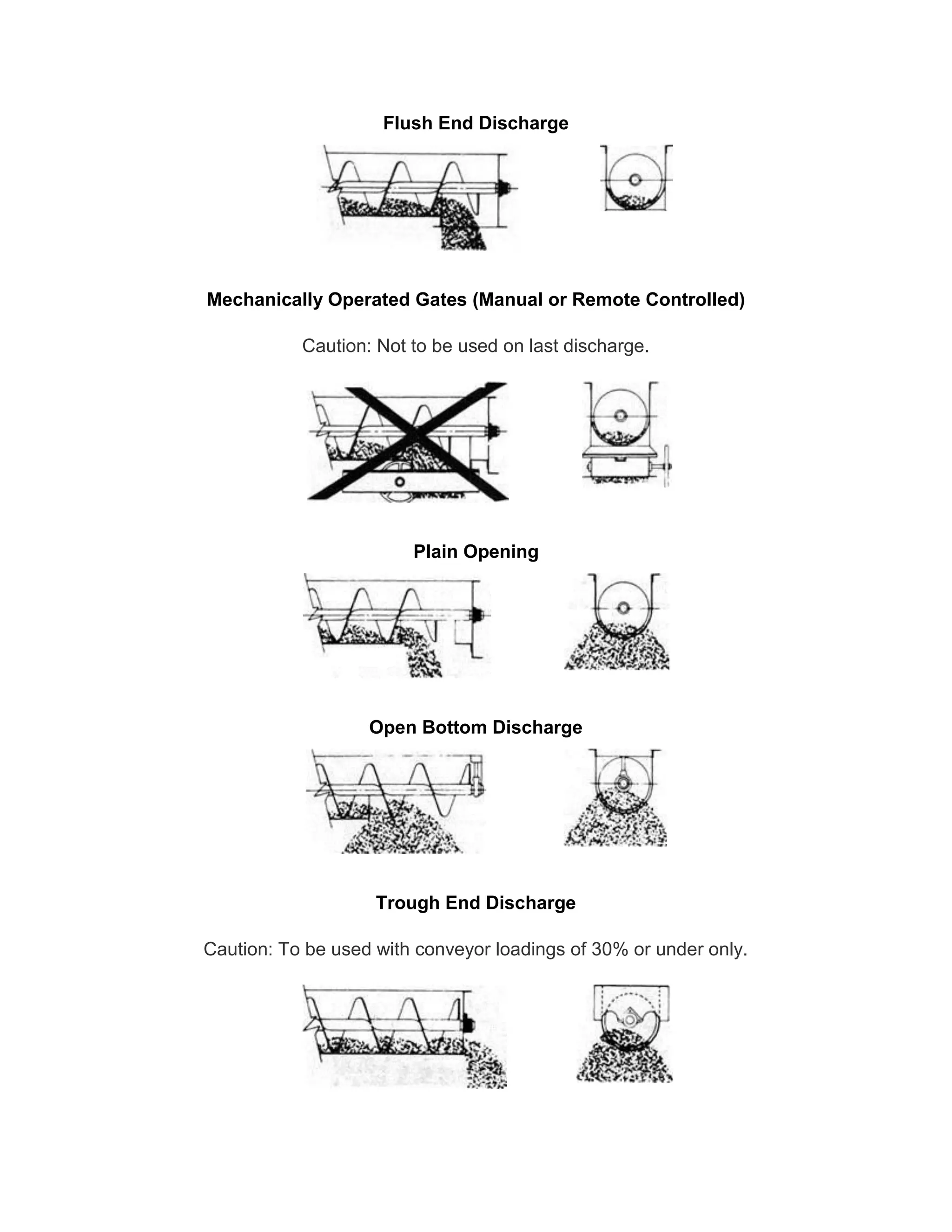 90233240 screw-conveyor-engineering-guide | PDF