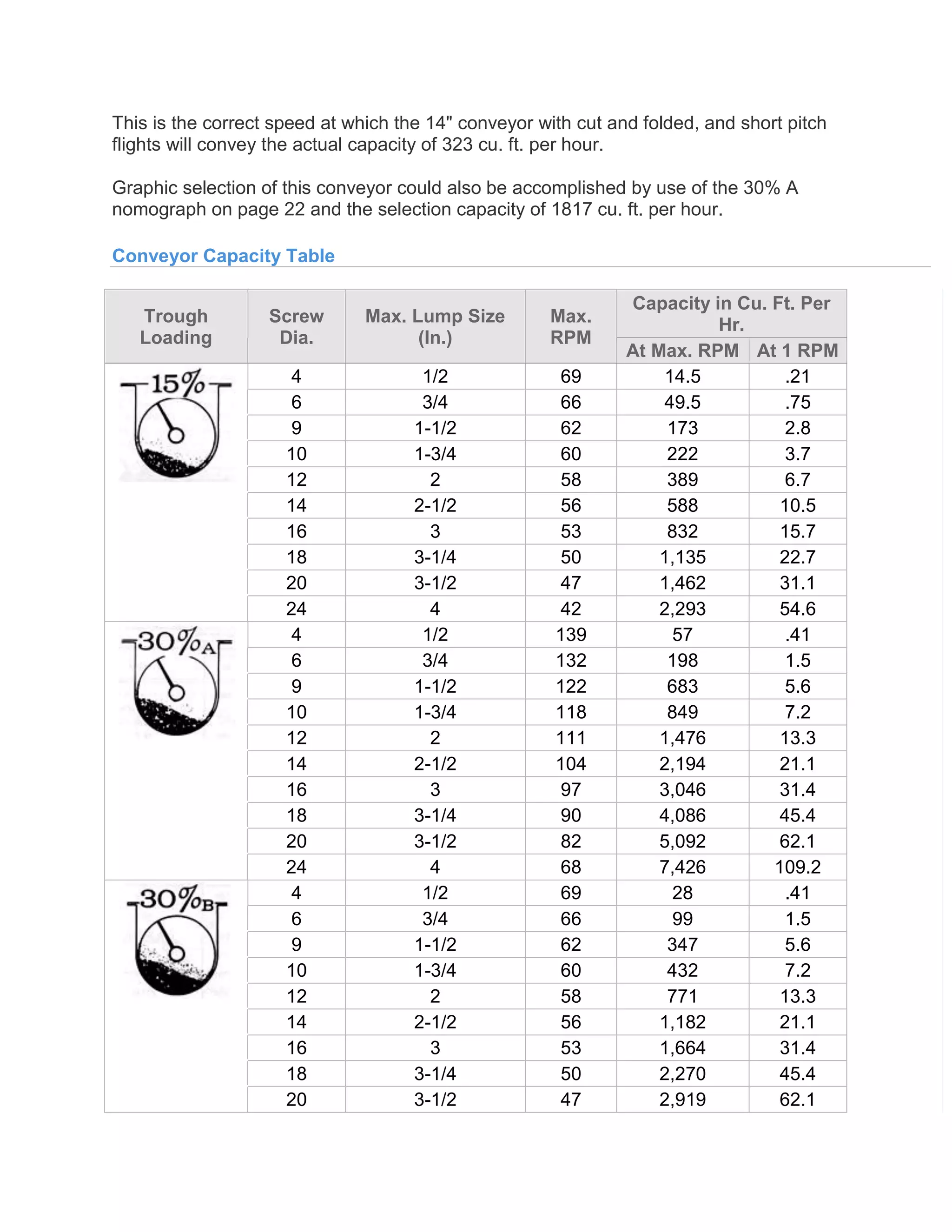 90233240 screw-conveyor-engineering-guide | PDF