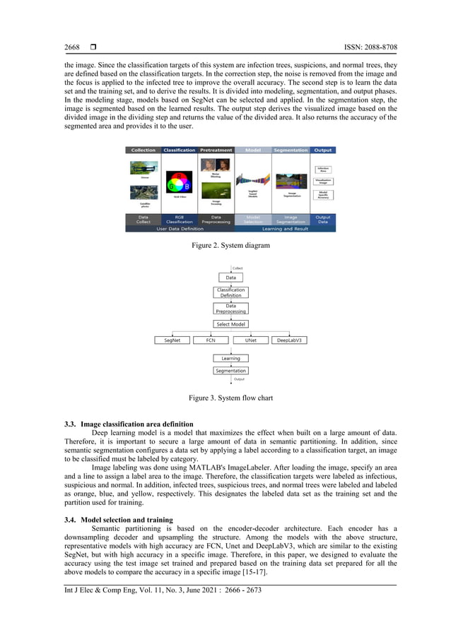 Pine wilt disease spreading prevention system using semantic segmentation | PDF