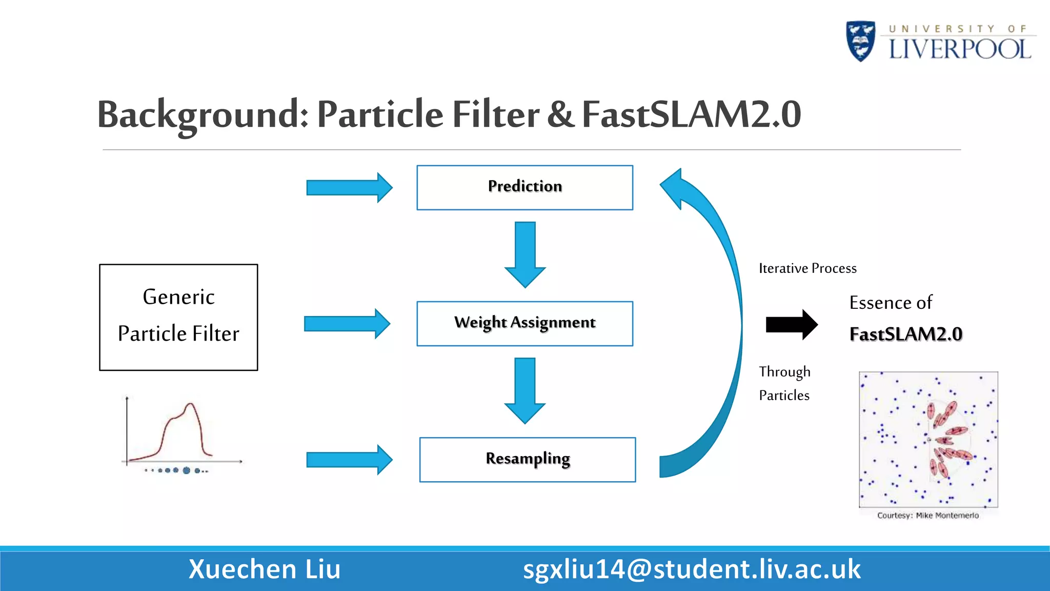 FYP Presentation | PPTX
