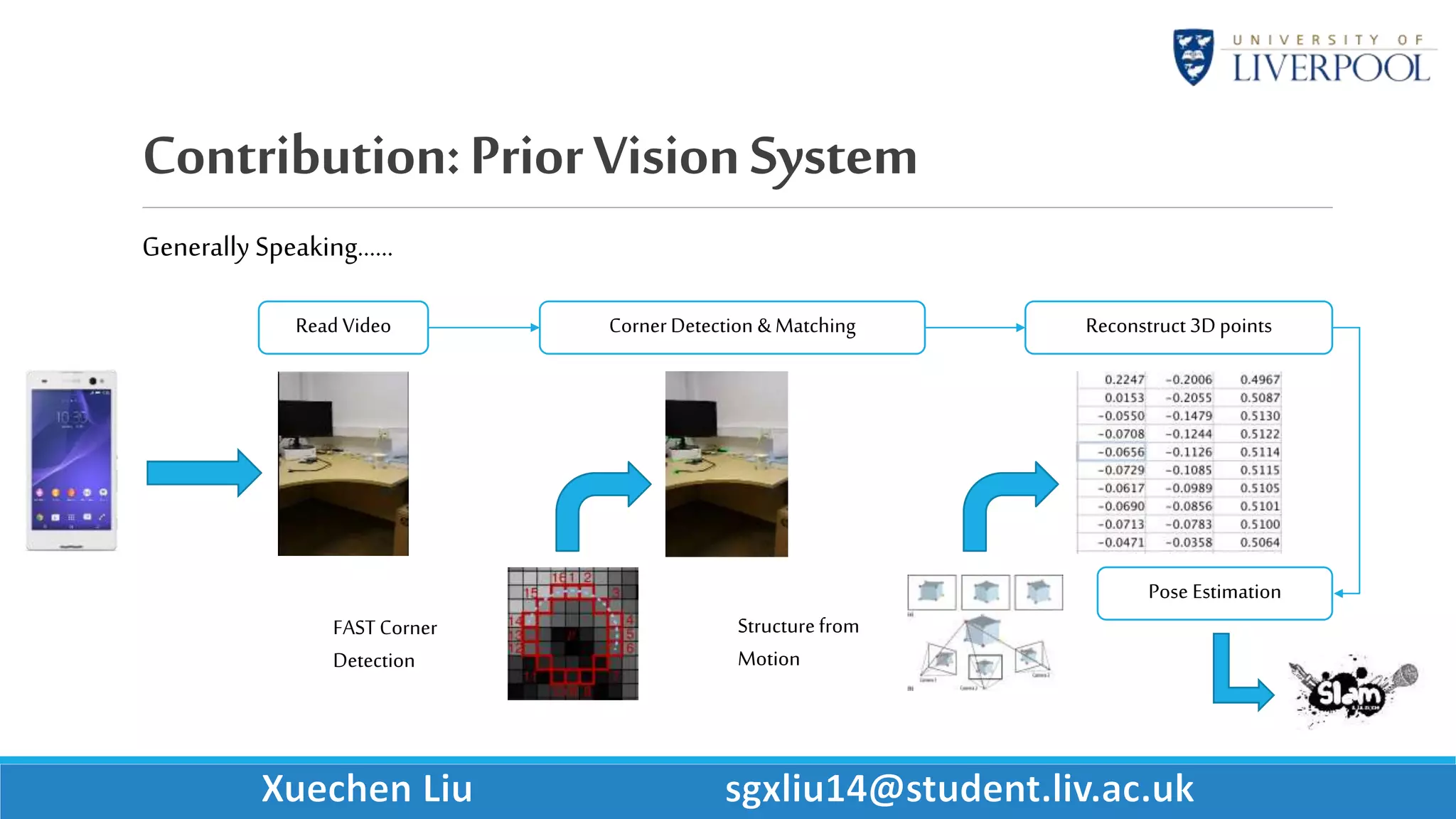FYP Presentation | PPTX