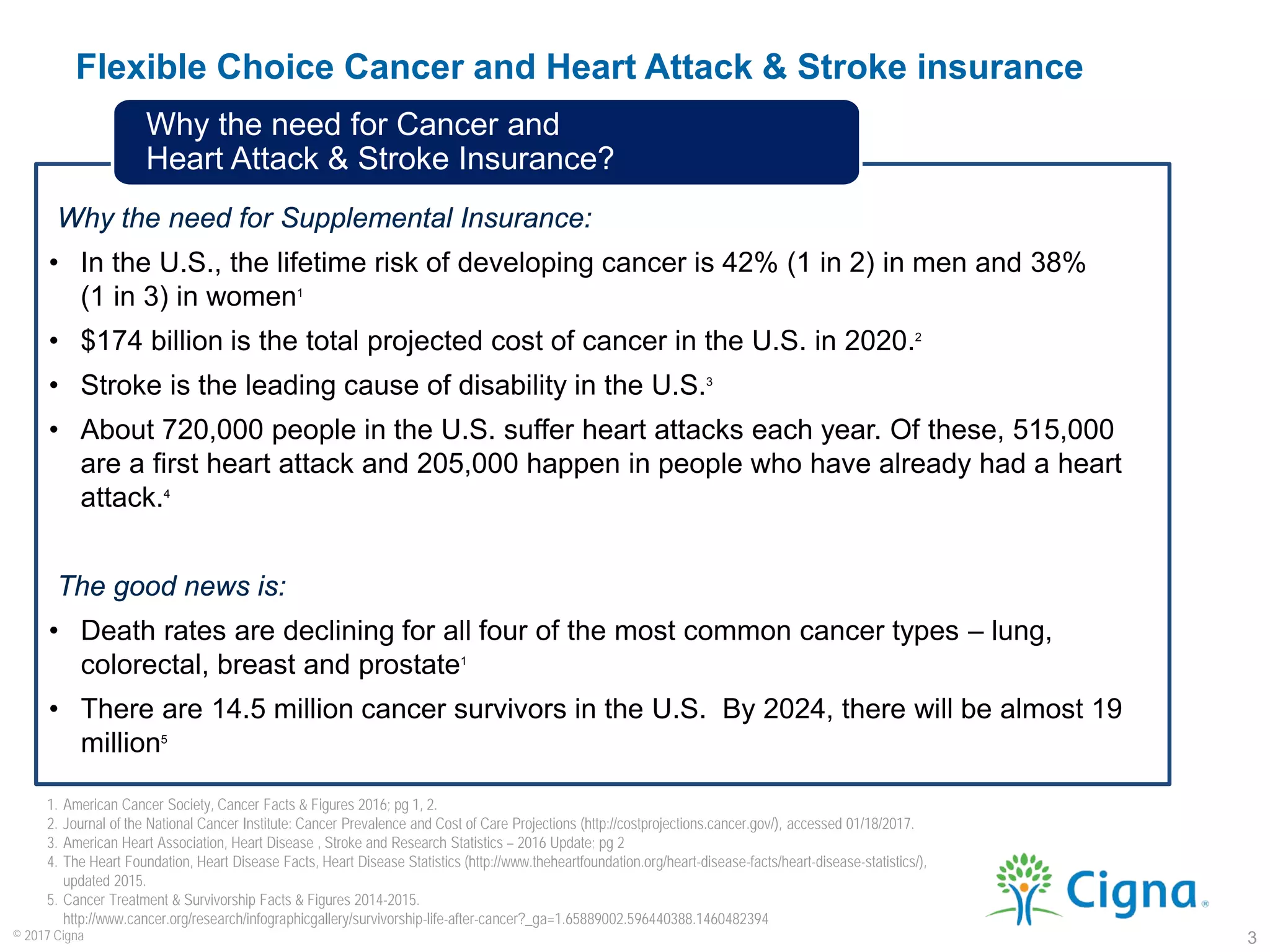 Insurance for Cancer, Heart Attack and Stroke | PDF