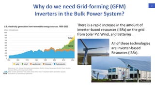 Introduction to Grid forming inverter.pdf