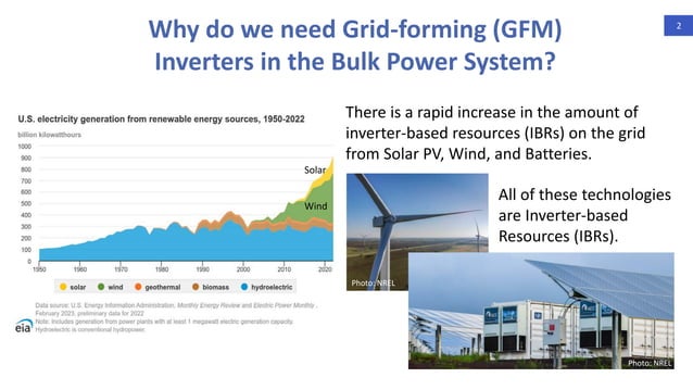 Introduction to Grid forming inverter.pdf