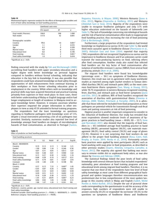Evaluation of basic knowledge on food safety among migrant food ...