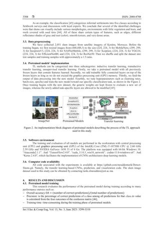 Slum image detection and localization using transfer learning: a case study in Northern Morocco ...