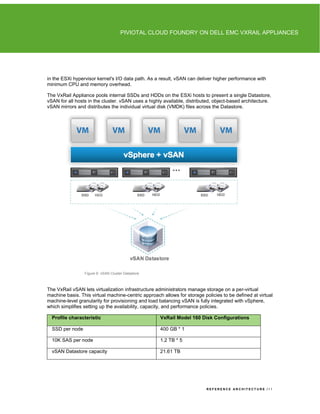 PCF-VxRail-ReferenceArchiteture | PDF