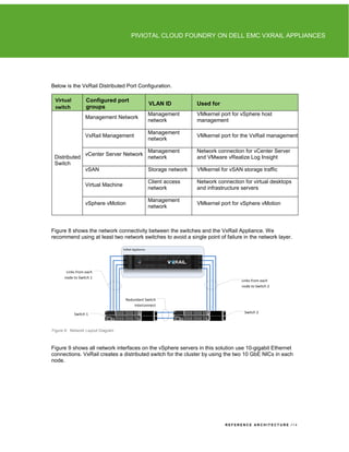 PCF-VxRail-ReferenceArchiteture | PDF