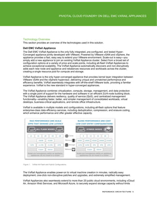 PCF-VxRail-ReferenceArchiteture | PDF