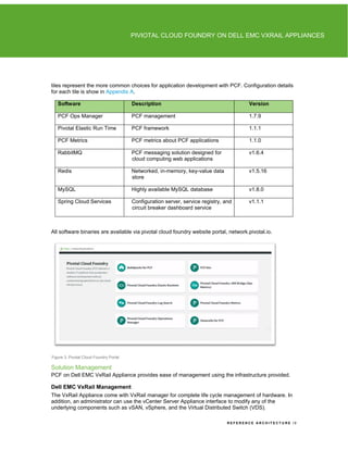 PCF-VxRail-ReferenceArchiteture | PDF