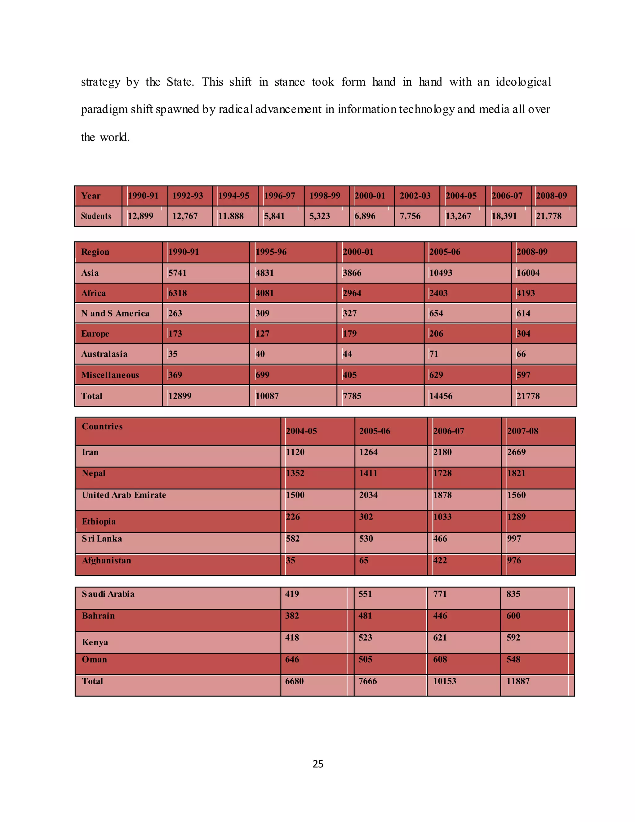 MBA Final Year Project | DOCX