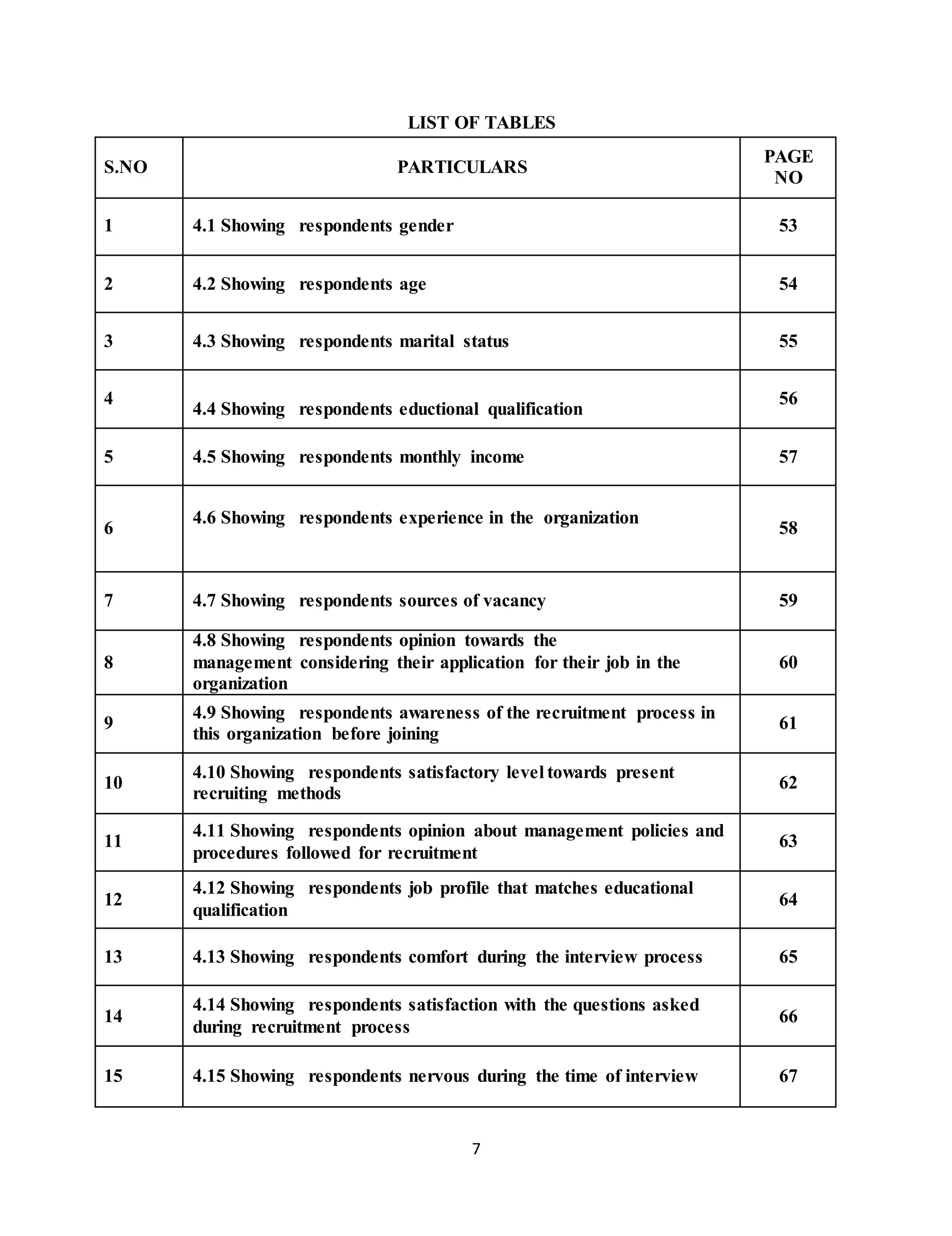 MBA Final Year Project | DOCX | Human Resources | Business