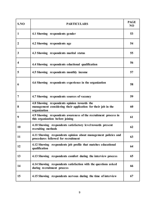 MBA Final Year Project | DOCX | Human Resources | Business