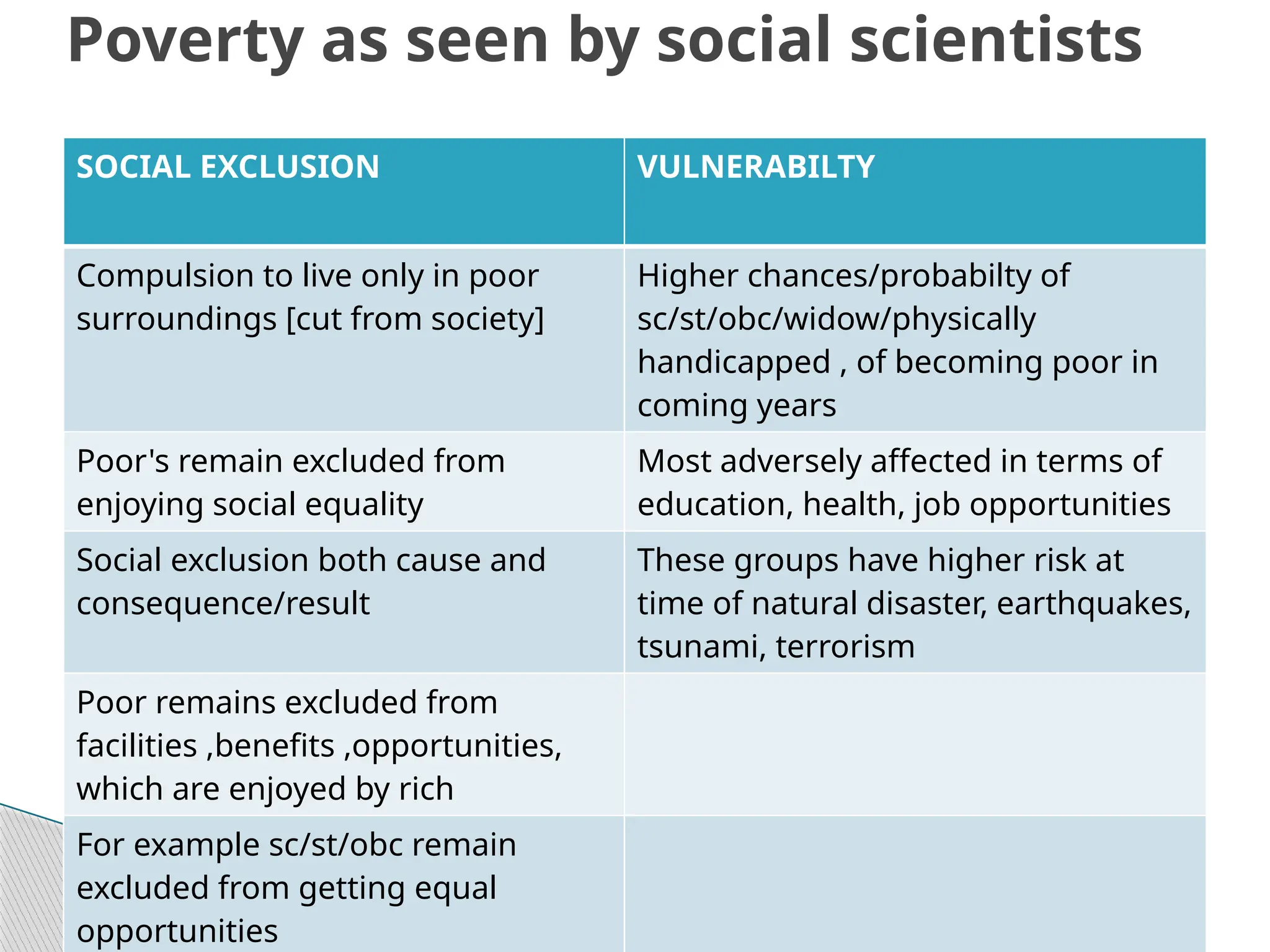903620545-Ppt-of-Poverty-as-a-Challange.pptx