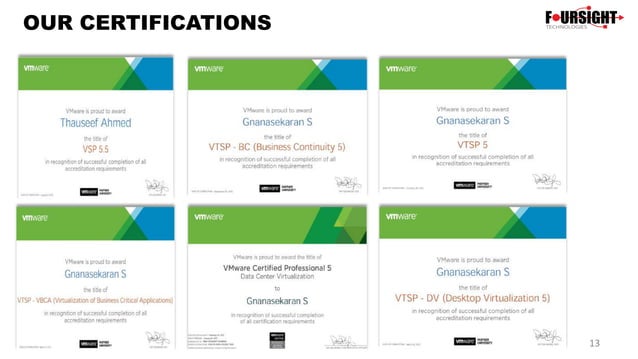 Foursight Company Profile (2) | PPT