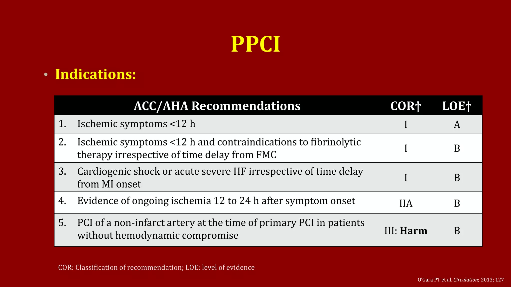 ST-Elevation Myocardial Infarction | PPTX