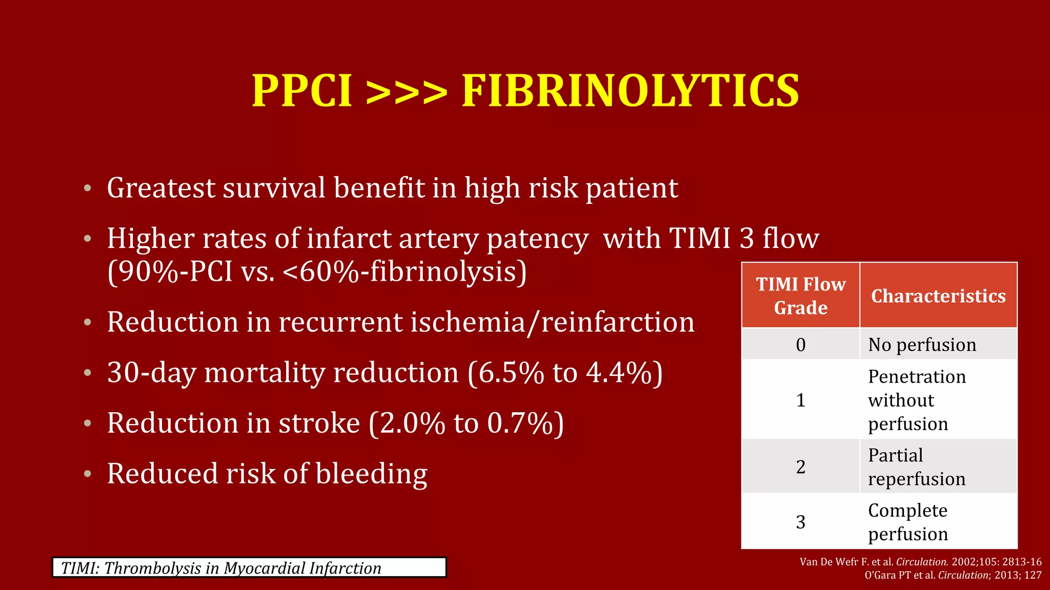 ST-Elevation Myocardial Infarction | PPTX