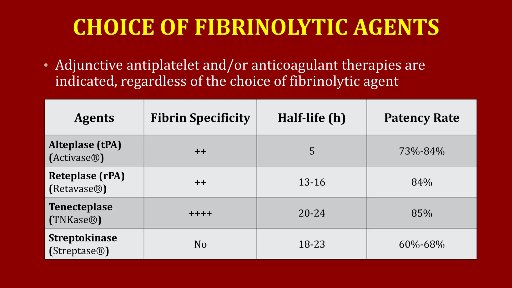 ST-Elevation Myocardial Infarction | PPTX