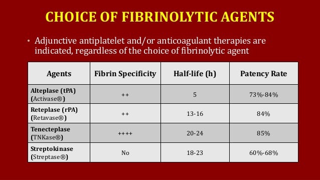ST-Elevation Myocardial Infarction