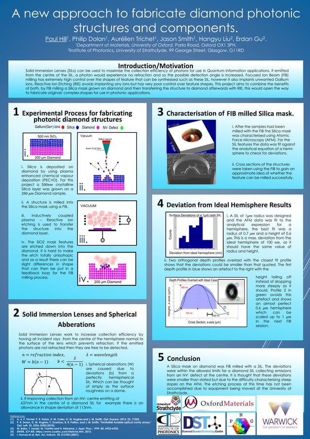 FIB_Poster2 | PDF