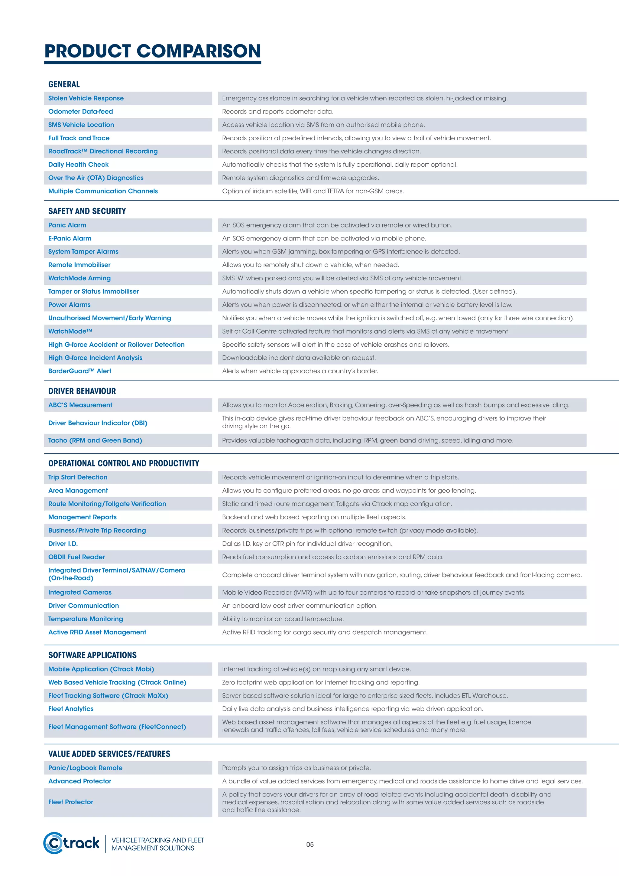 Ctrack Products Brochure | PDF